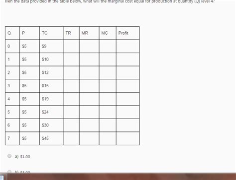 Solved Given The Data Provided In The Table Below What Will