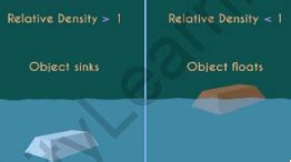 Specific Gravity Formula Definition Unit Characteristics Infinity Learn