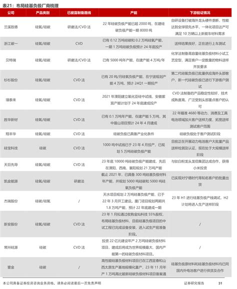 硅碳和硅氧负极材料性能对比 2024年03月 行业研究数据 小牛行研