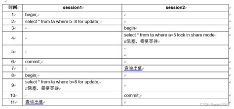 Mysql 04 Innodb存储引擎锁和加锁分析innodb引擎如何加锁 Csdn博客