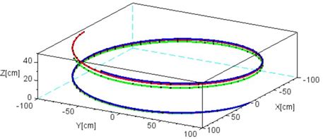 Trajectories Of The Three Quadrotors In Experiment 3 Color Code Red Download Scientific