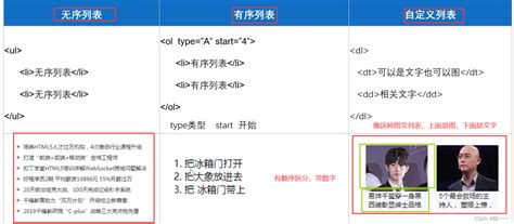 web第七课：列表 web 列表 csdn博客