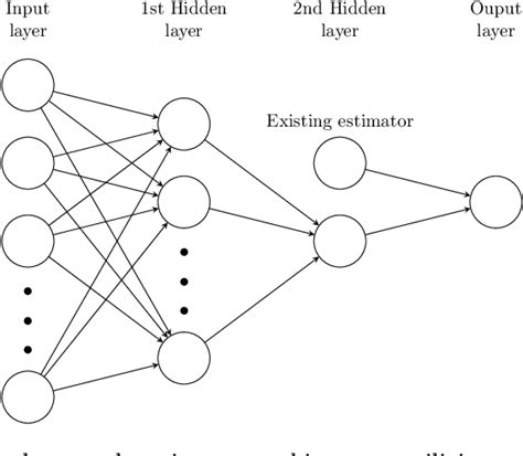 Figure 1 From Adversarial Meta Learning Of Gamma Minimax Estimators