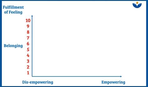 How To Break A Habit With Shadow Values Authentic Education