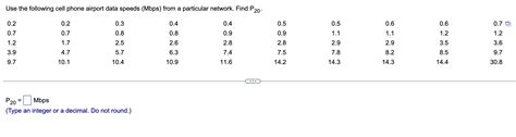 Solved P20 Mbps Type An Integer Or A Decimal Do Not Chegg Com