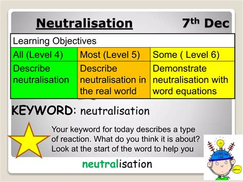 Neutralisation Reactionsppt