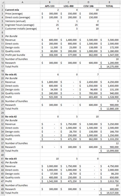 5 Activity Based Costing Open Cost Accounting