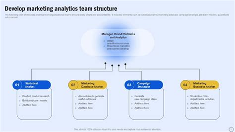 Develop Marketing Analytics Team Structure Guide For Boosting Marketing