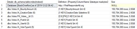 How To Make SELECT COUNT Queries Crazy Fast Brent Ozar Unlimited