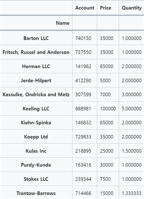 20231227 Zerobase데이터취업스쿨 Eda ~chapter3020seaborn이용seoulcrimeanalysis