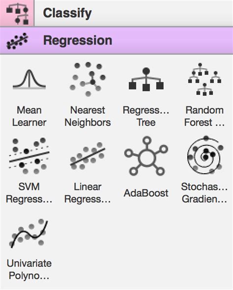 Orange Data Mining Model Replaces Classify And Regression
