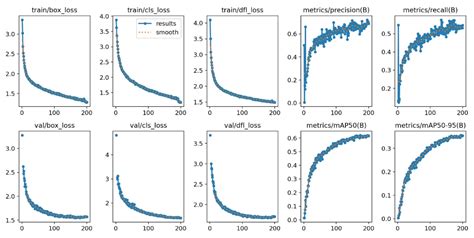 Yolo12改进 Backbone 引入swin Transformer替换backbone 在yolo中引入transformer Csdn博客