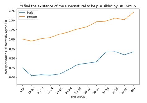 just some graphs i found interesting r redscarepod