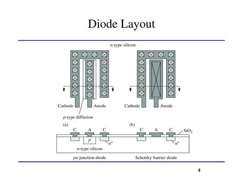 ppt lecture 6 solid state diodes and diode circuits powerpoint