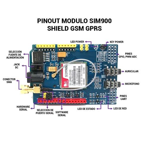 Módulo Shield De Comunicación Inalámbrica Gsm Y Gprs Sim900 ElectrÓnica Guatemala Oxdea