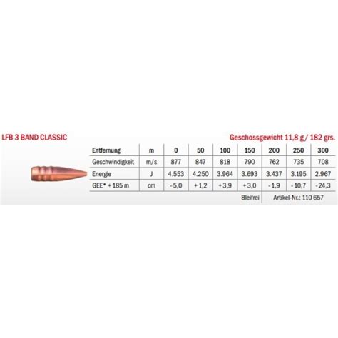 Lfb 3 Band Classic 85x63 R 118g Birkenast