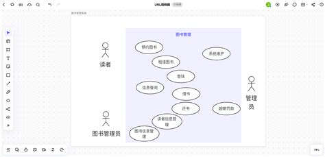 学会画UML图快速提高工作效率与质量
