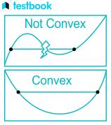 Convex Functions Definition Properties Convexity Solved Examples