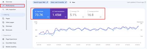 How To Start A Sex Blog Grow An Adult Fanbase