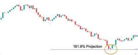 Finding Targets With The Fibonacci Expansion Tool Forex Training Group