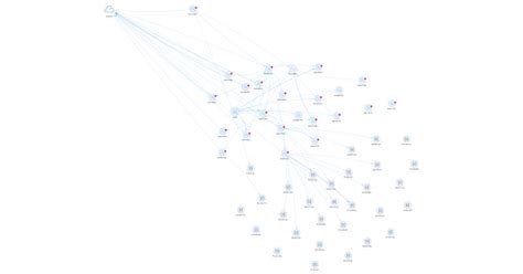 Devsecops Containersecurity Neuvector Cloudsecurity Agileguru… Gurumoorthy Raghupathy