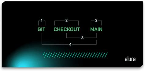 cli o que é para que serve e como usar a interface de linha de