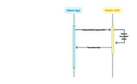 Ios Payments Sdk First Iraqi Bank Fib