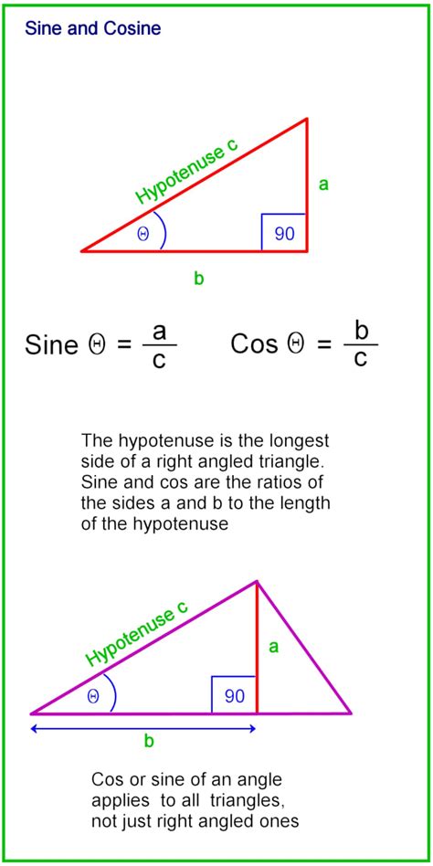 How To Calculate Arc Length Of A Circle Segment And Sector Area Hubpages