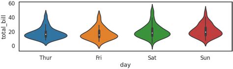 Modifying Seaborn Violin Plot Pega Devlog