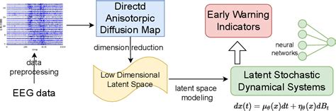 Figure 1 From Early Warning Indicators Via Latent Stochastic Dynamical