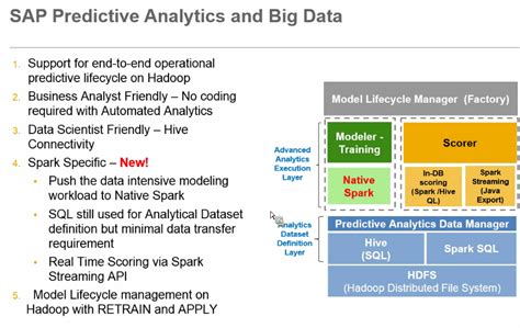 Whats New In Predictive Analytics 30 Webcast Not Sap Community
