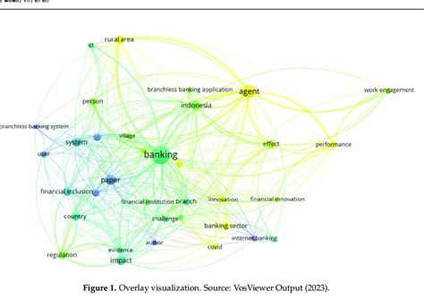 Overlay Visualization Source Vosviewer Output 2023 Download