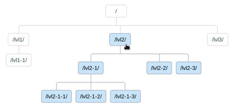 Github Synwdjango Mptt Graph Graphical Representation Of Mptt Models