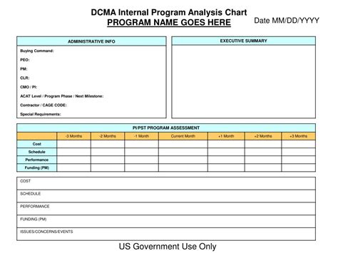 Ppt Dcma Internal Program Analysis Chart Program Name Goes Here