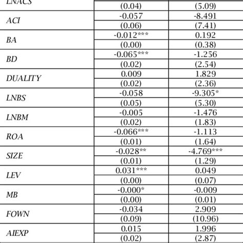 variance inflation factor vif download scientific diagram