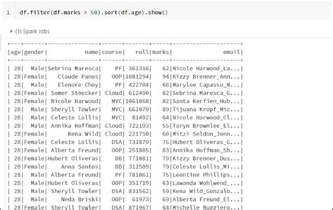Spark DataFrames For Machine Learning Applications Part CloudThat Resources