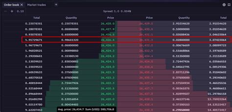 Order Book What Is It And How To Use It In Crypto Trading