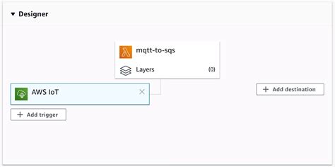 Passing Messages Between Aws Iot And Sqs Queue Using Lambdas Written In