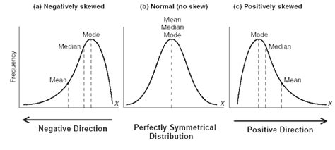 In A Given Set Of Numbers Can There Be More Than Half Above Mean Median Or Mode Cross Validated