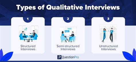 Qualitative Research Interview Types