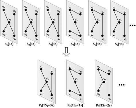 Diagram Of Merging Identical Time Slices Download Scientific Diagram