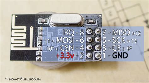 Радиомодули Nrf24l01 и Arduino Arduinolab