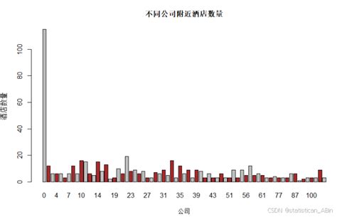 R语言数据分析案例43 酒店数据统计分析（可视化、假设检验等）酒店数据分析 Csdn博客