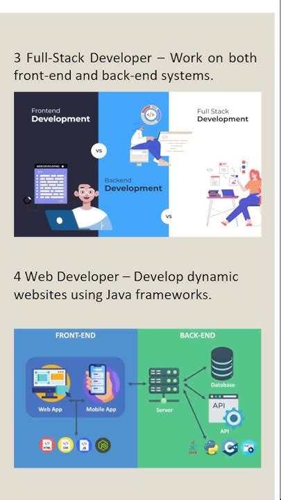Javaforbeginnerslearnjava Javacareerjavadeveloperjavajobs Javajobs Youtube