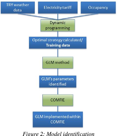 Figure From Extraction Of Heating Control Rules From The Dynamic Programming Method For Load