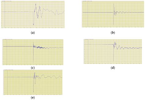 The Creation Of Geotechnical Seismic Isolation From Materials With