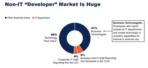 Jukka Niiranen บน Linkedin Lowcode Powerplatform 17 ความคิดเห็น