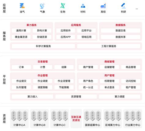 高性能计算