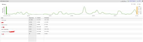 Extrahop And Vmware Vds Enables You To Get Deeper Monitoring Cio