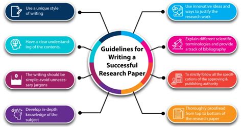 How To Write An Effective Research Paper